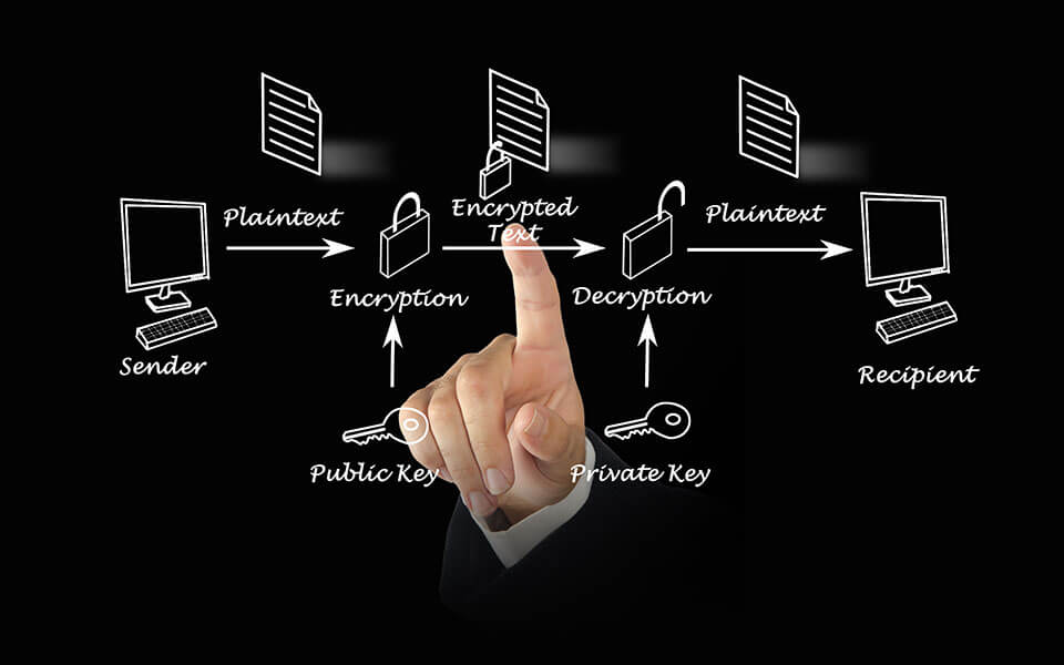 PGP Encryption For Email Is It For Experts Only IONOS