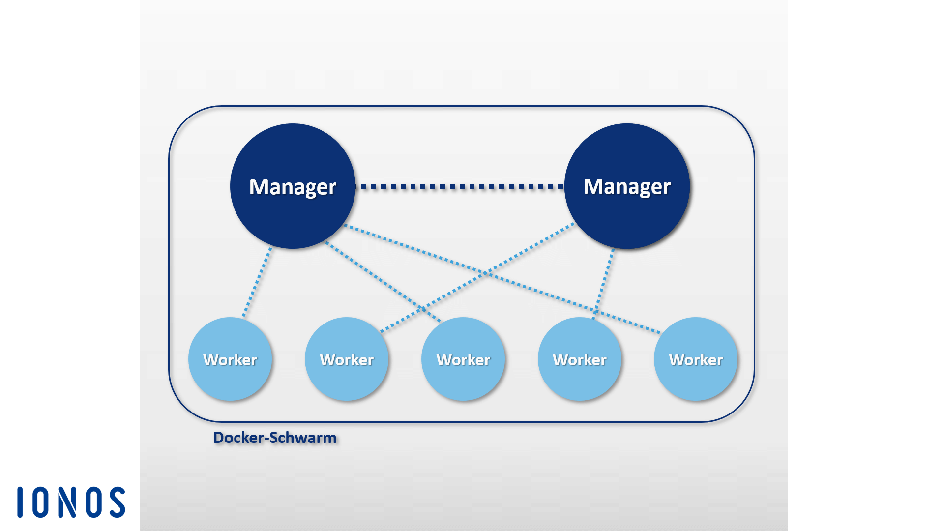 Docker Tools | The container platform eco system - IONOS