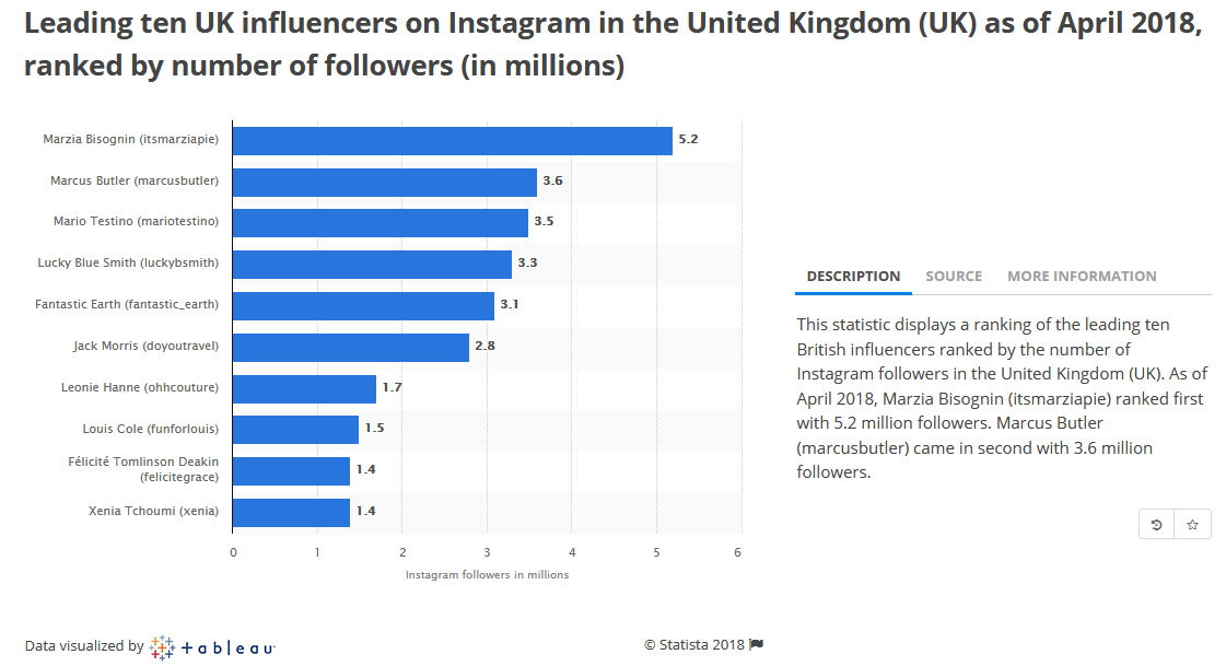 Your guide to becoming a social media influencer - IONOS