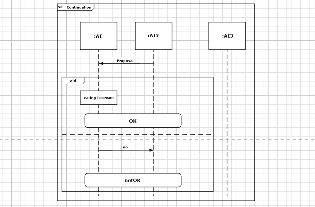 How to create Sequence Diagrams - IONOS UK