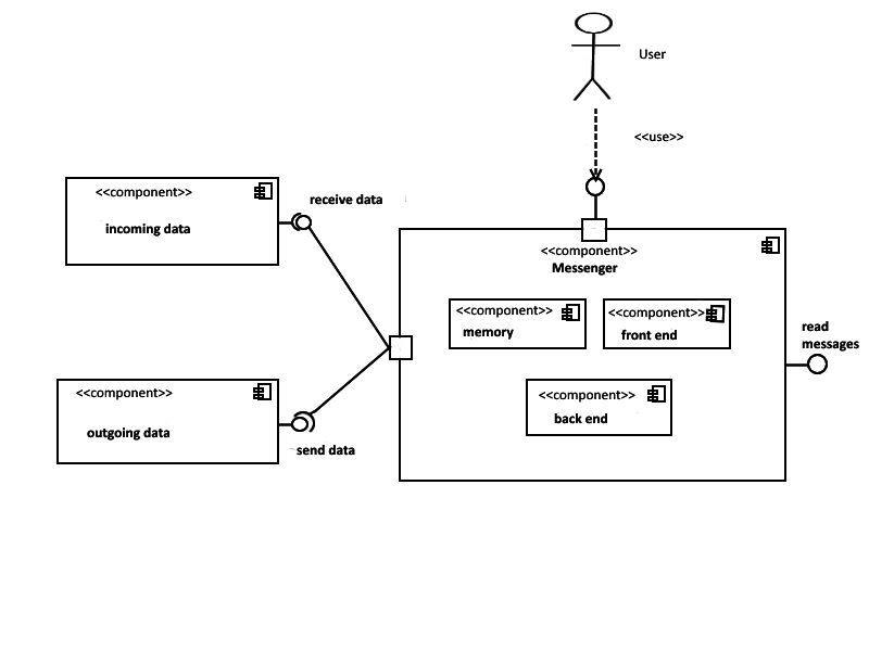 What is UML? - IONOS UK