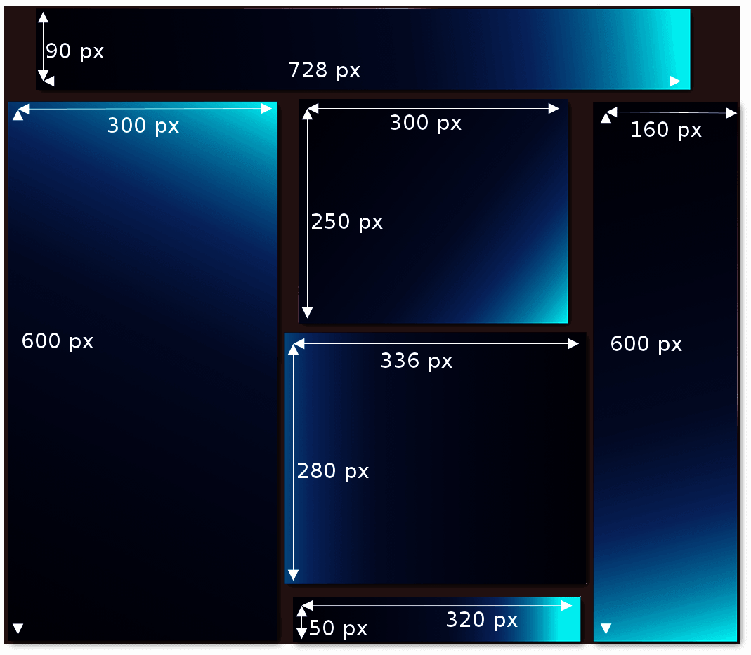 Step-by-Step Banner Design, with Tips and Examples - IONOS UK