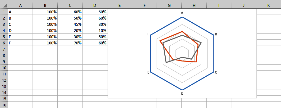 How to create impressive graphs in Excel - IONOS UK