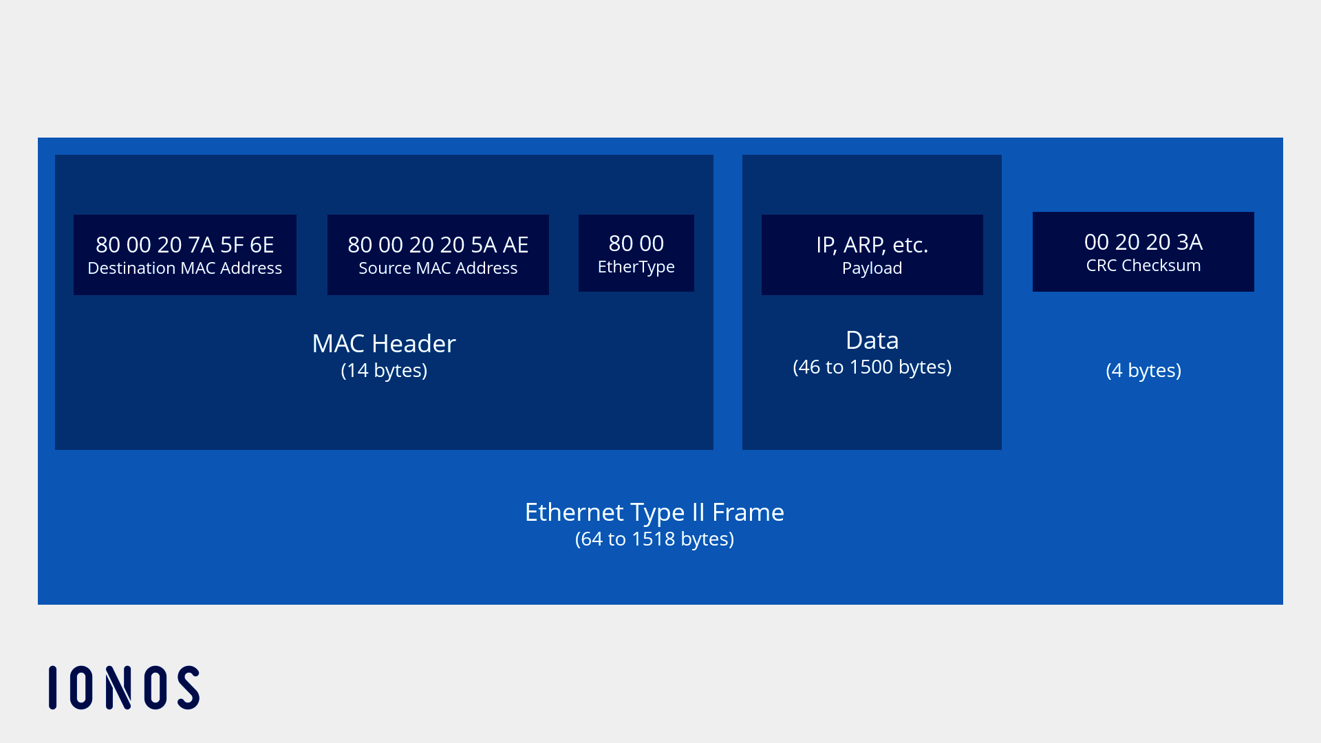 What is ARP Spoofing and how does it work? - IONOS UK