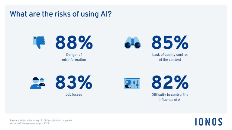 IONOS Webmail now with AI assistant - IONOS Newsroom (UK)
