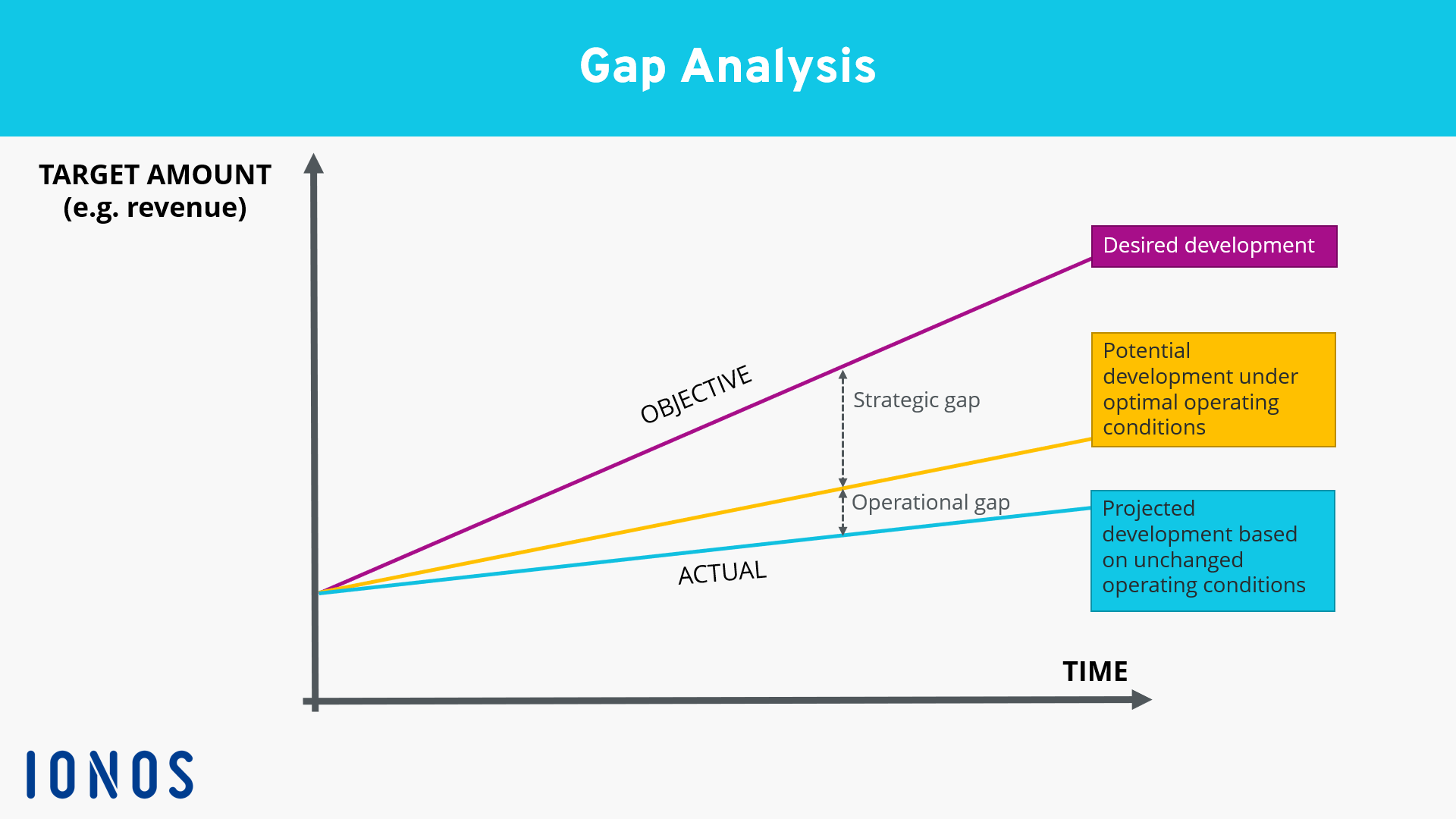 The Gap Analysis Compares PowerPoint Template Slide Lupon gov ph